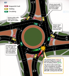 Roundabouts - Driving Outside the Box - MSA