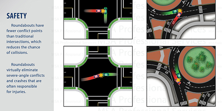 Intersection Crash Types Flyer - Roundabout Resources - MSA