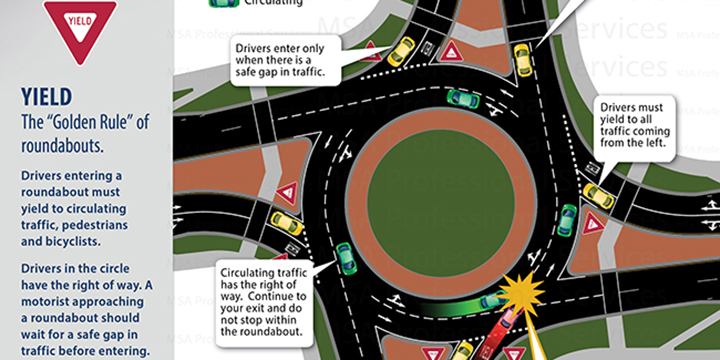 MSA - Roundabout Resources - Always Yield Flyer