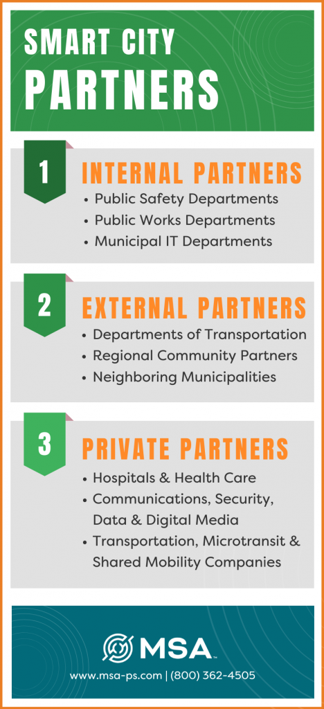 Smart Communities - Connecting the Future, Part III: Creating ...