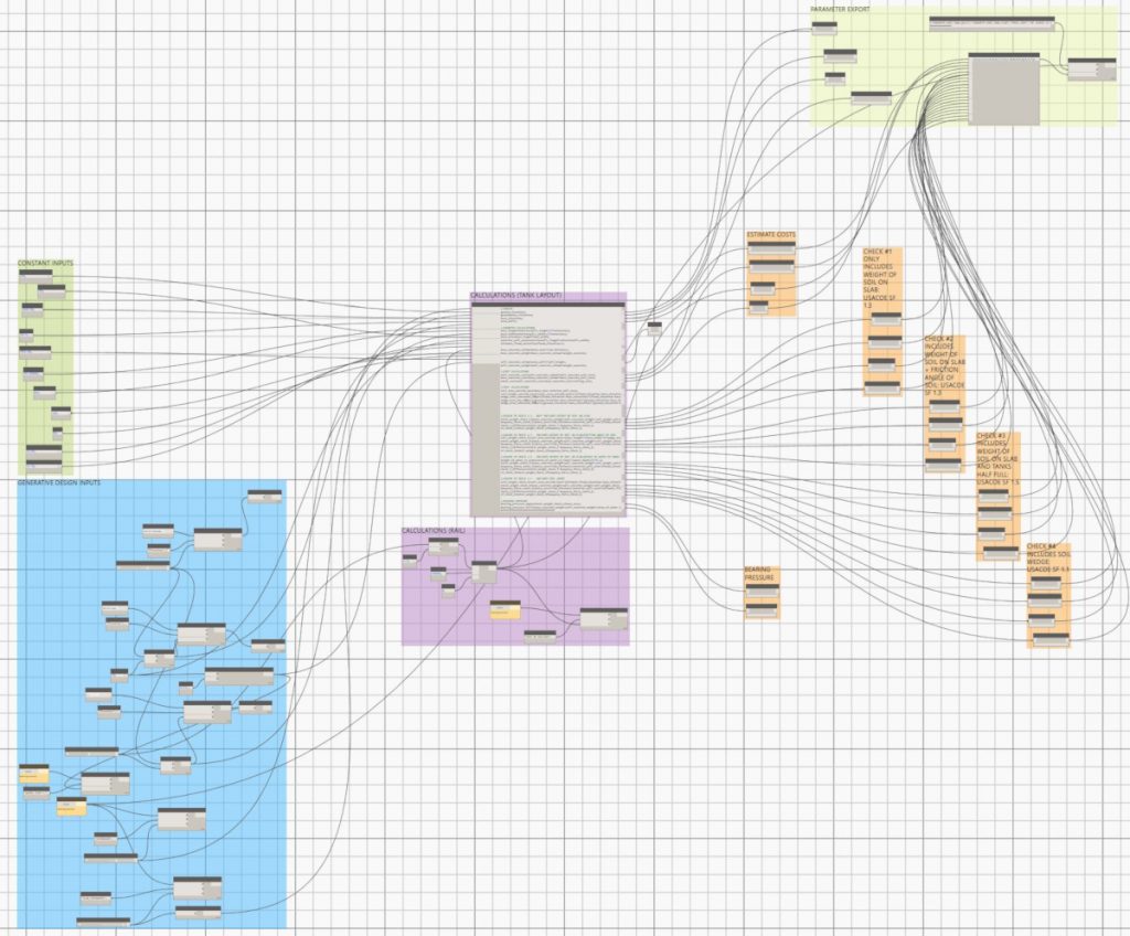 Design Technology: Age of Automation - MSA