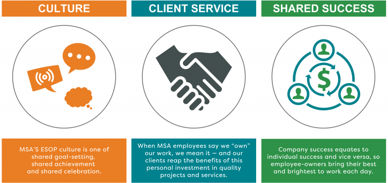 Employee Owned - MSA
