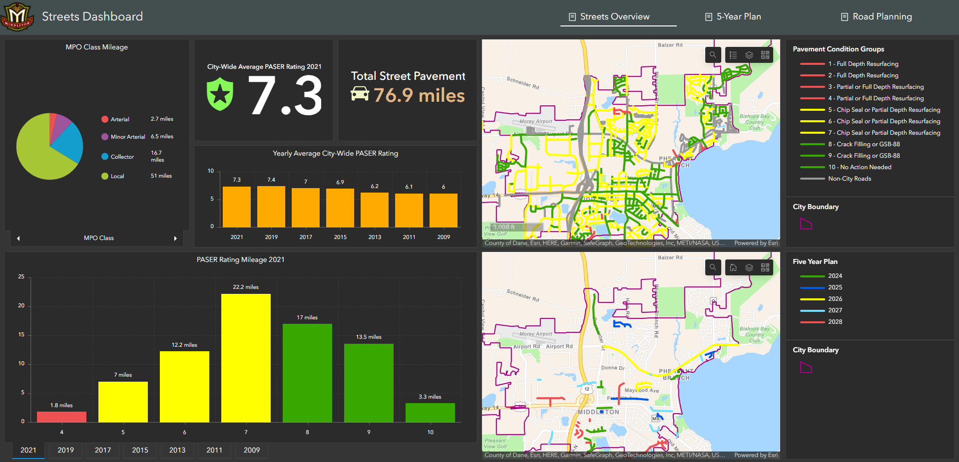 GIS Dashboards for PASER Ratings & Capital Planning - MSA