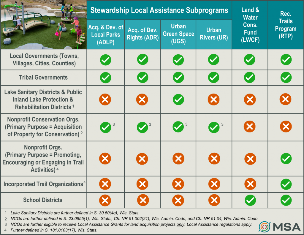 Gaining a Competitive Edge in Wisconsin Stewardship & Federal ...