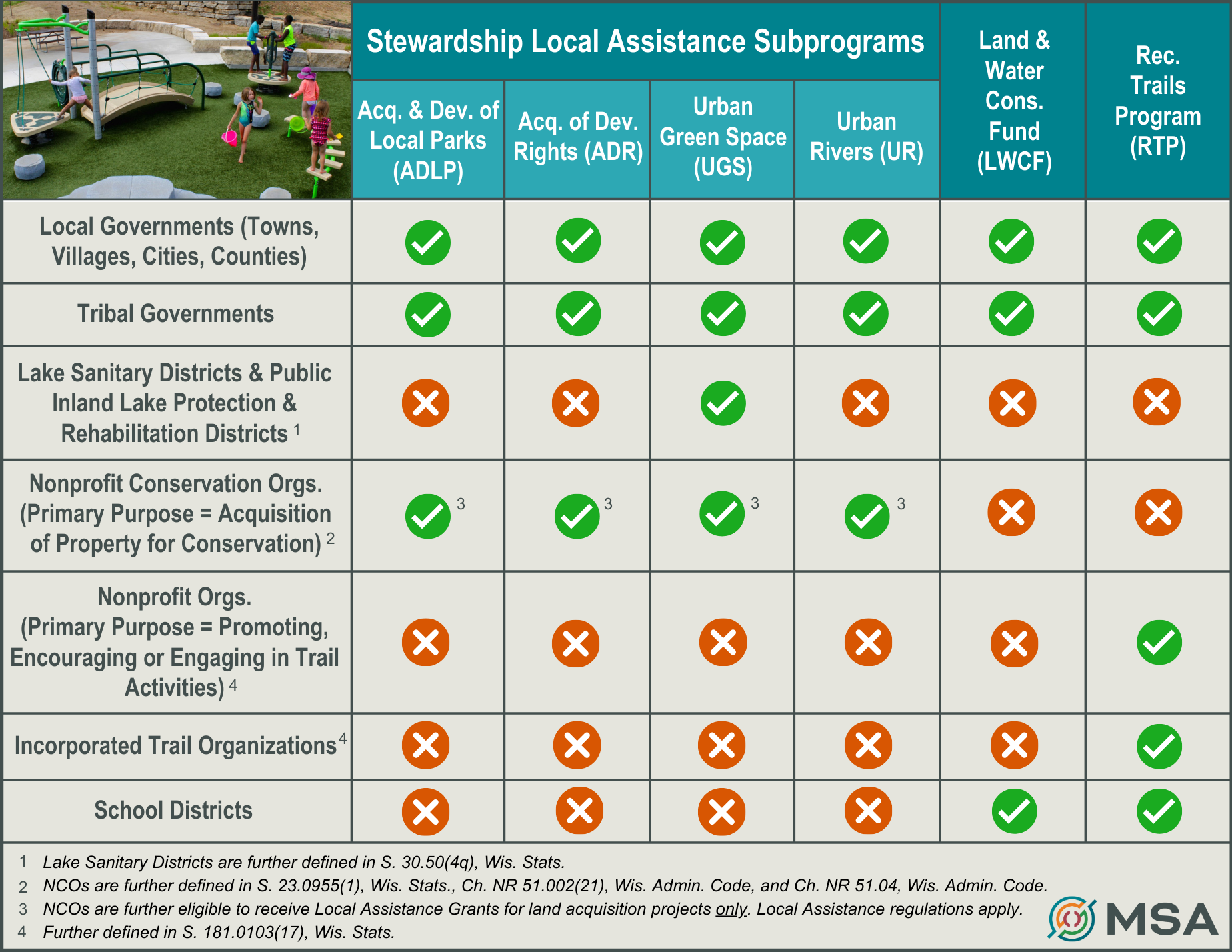 Gaining a Competitive Edge in Wisconsin Stewardship & Federal ...