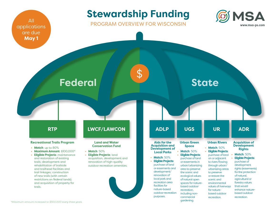 Gaining a Competitive Edge in Wisconsin Stewardship & Federal ...