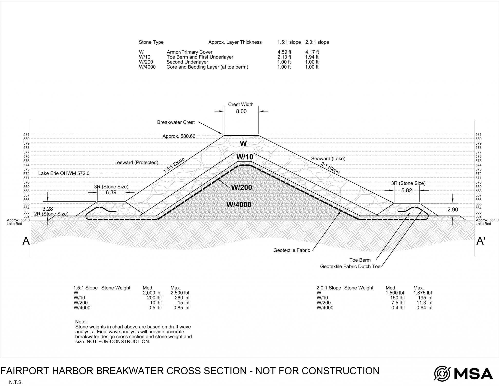Breaking Waves, Building Havens - a Guide to Protection Against Natural & Manufactured Events - MSA
